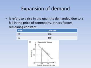 Best PPT on Chapter Demand from economics for Students. | PPTX