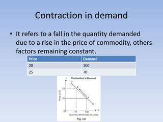 Best PPT on Chapter Demand from economics for Students. | PPTX