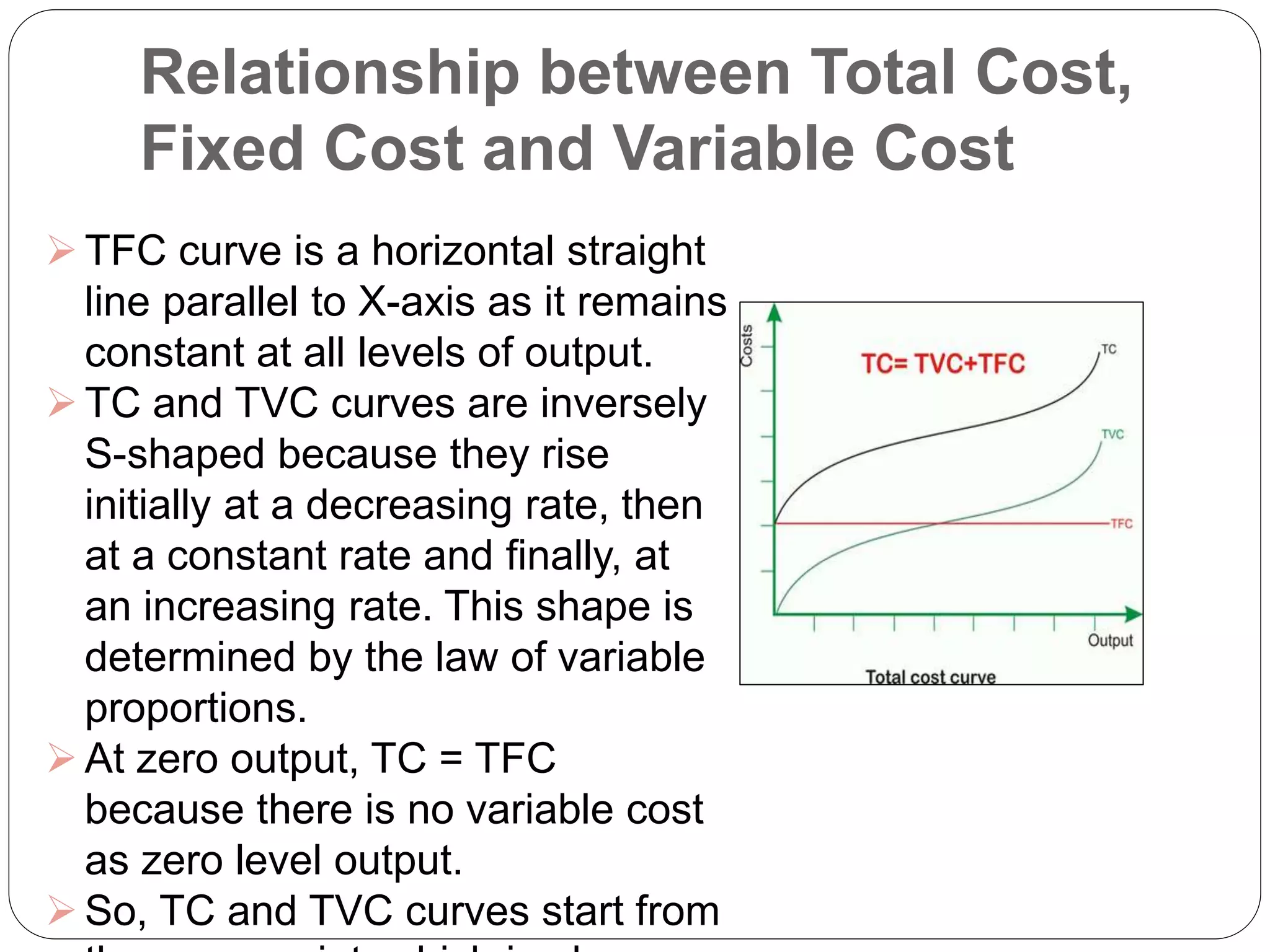 Cost Curves | PPTX