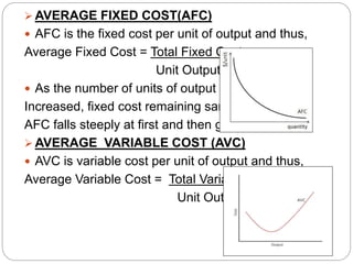 Cost Curves | PPTX