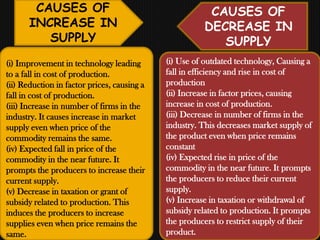 ECONOMICS project of class 11 supply chapter | PDF