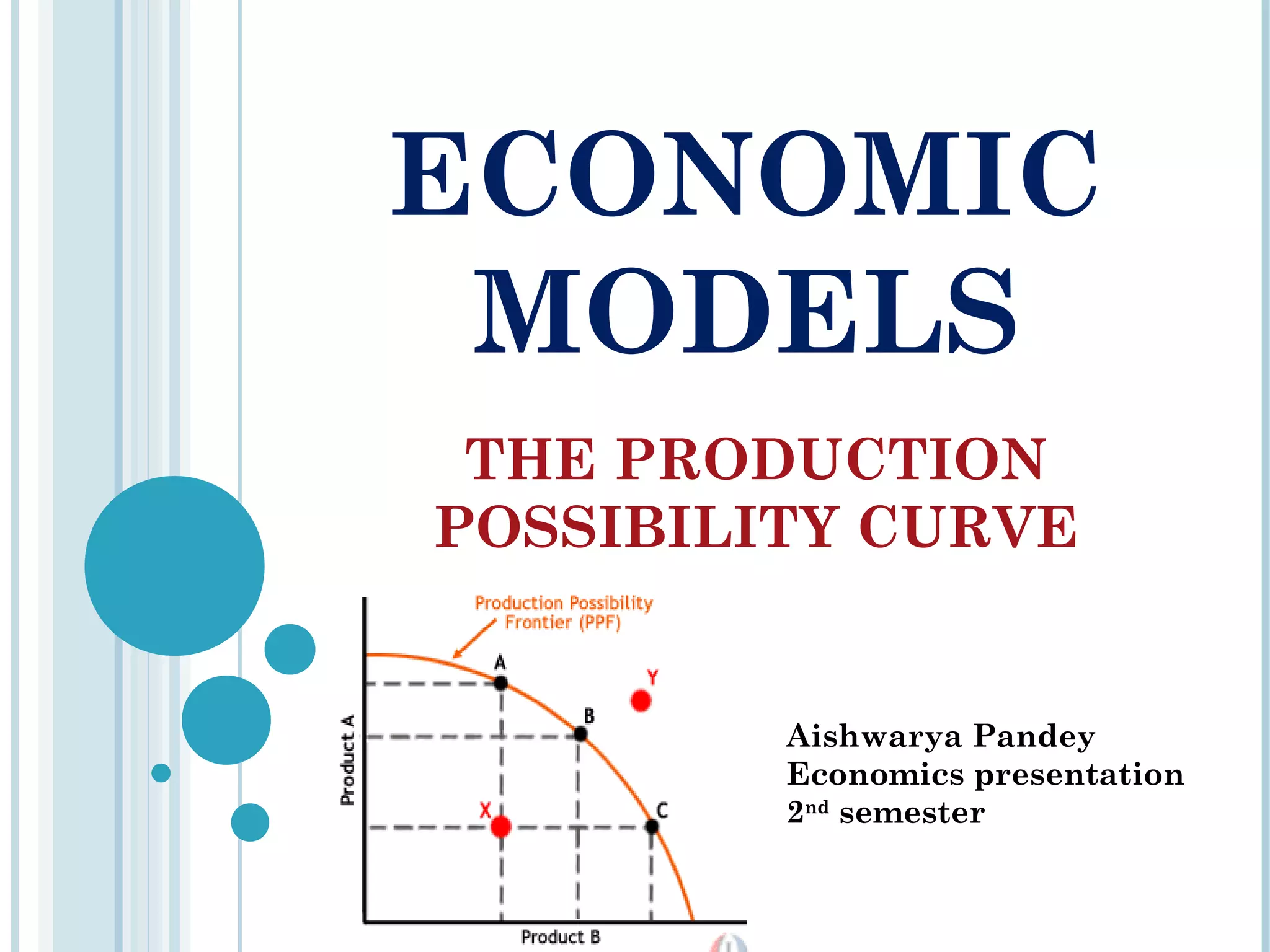 Economics ppt 2nd sem- aishwarya pandey | PPT