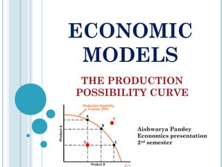 Economics ppt 2nd sem- aishwarya pandey | PPT