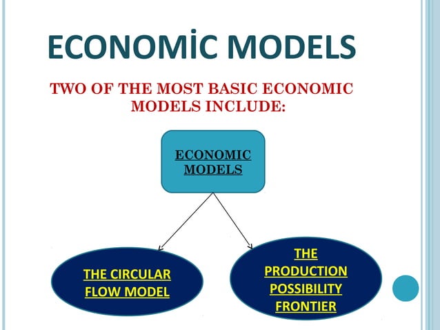 Economics ppt 2nd sem- aishwarya pandey | PPT