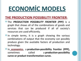 Economics ppt 2nd sem- aishwarya pandey | PPT
