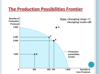 Economics ppt 2nd sem- aishwarya pandey | PPT