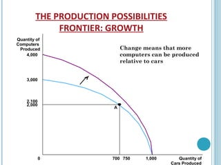 Economics ppt 2nd sem- aishwarya pandey | PPT