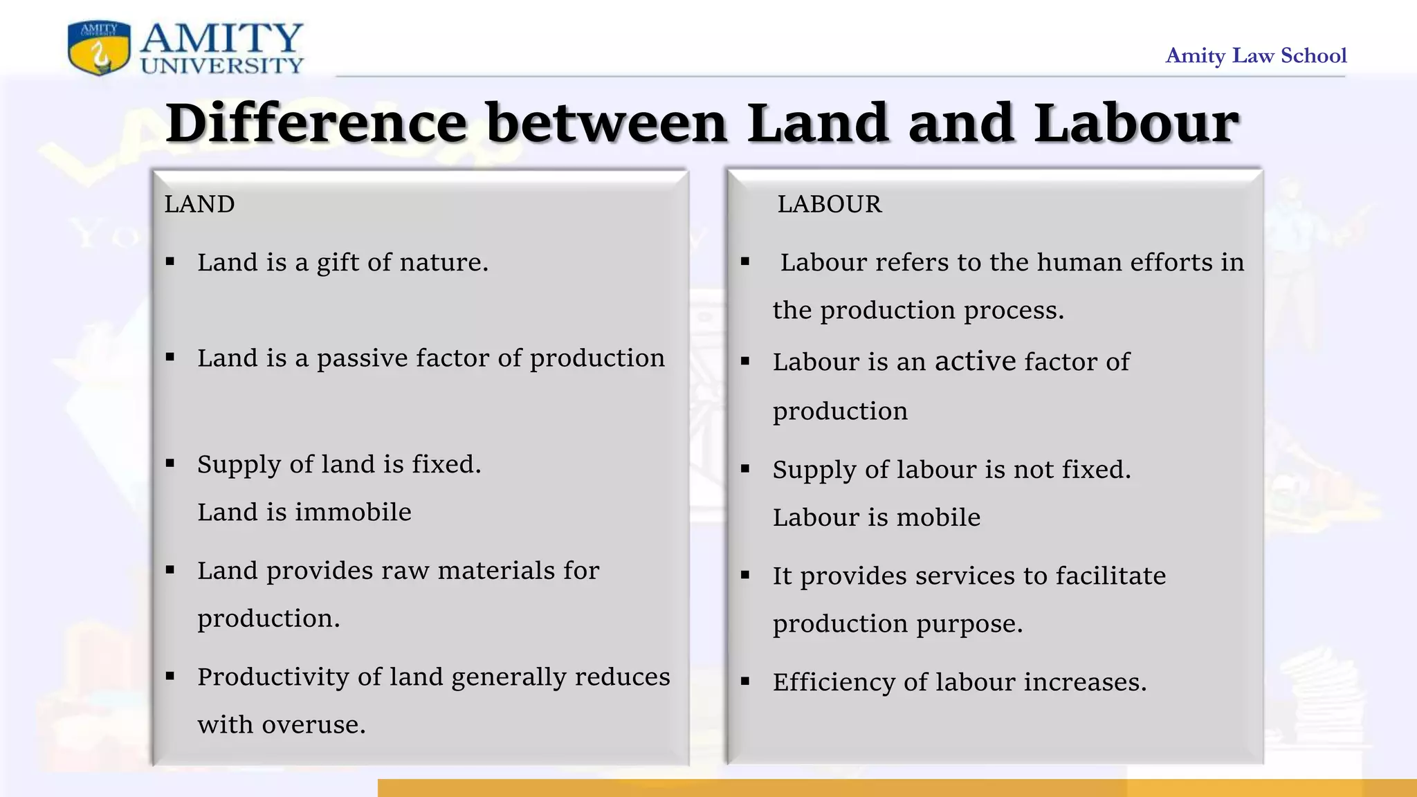 Factors of production (land and labour) | PPTX