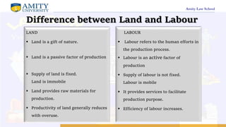 Factors of production (land and labour) | PPTX