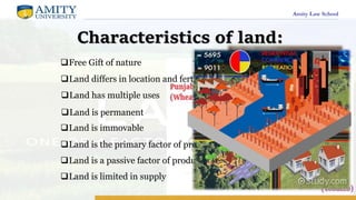 Factors of production (land and labour) | PPTX