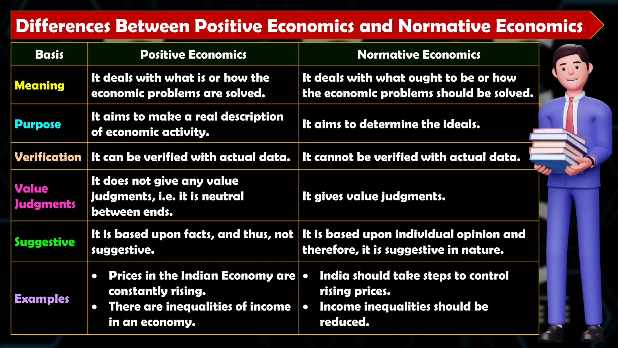 ECONOMICS PPT 1.pdf jnsjdhiahdbhbhcdjkab | PDF
