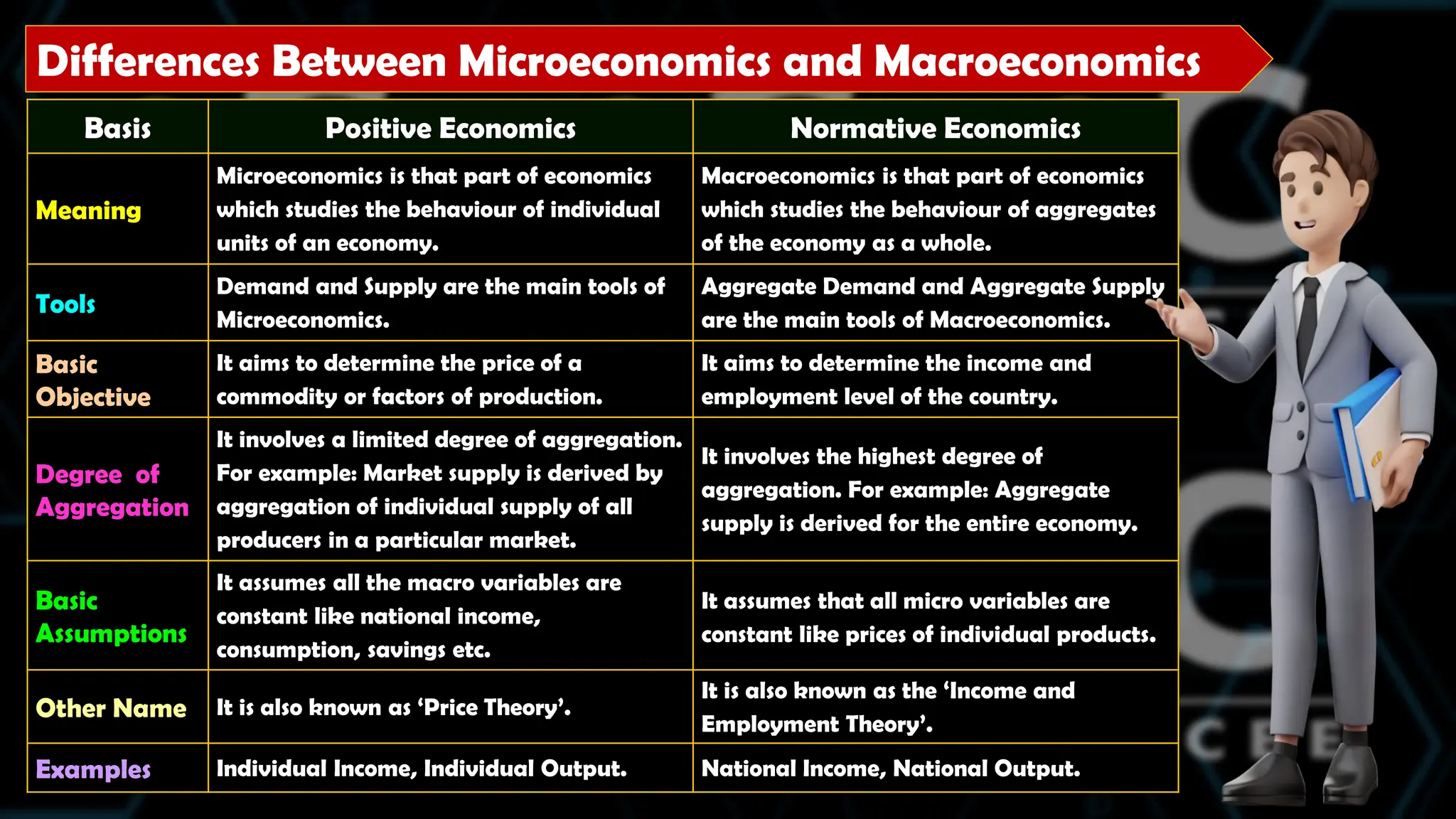 ECONOMICS PPT 1.pdf jnsjdhiahdbhbhcdjkab | PDF