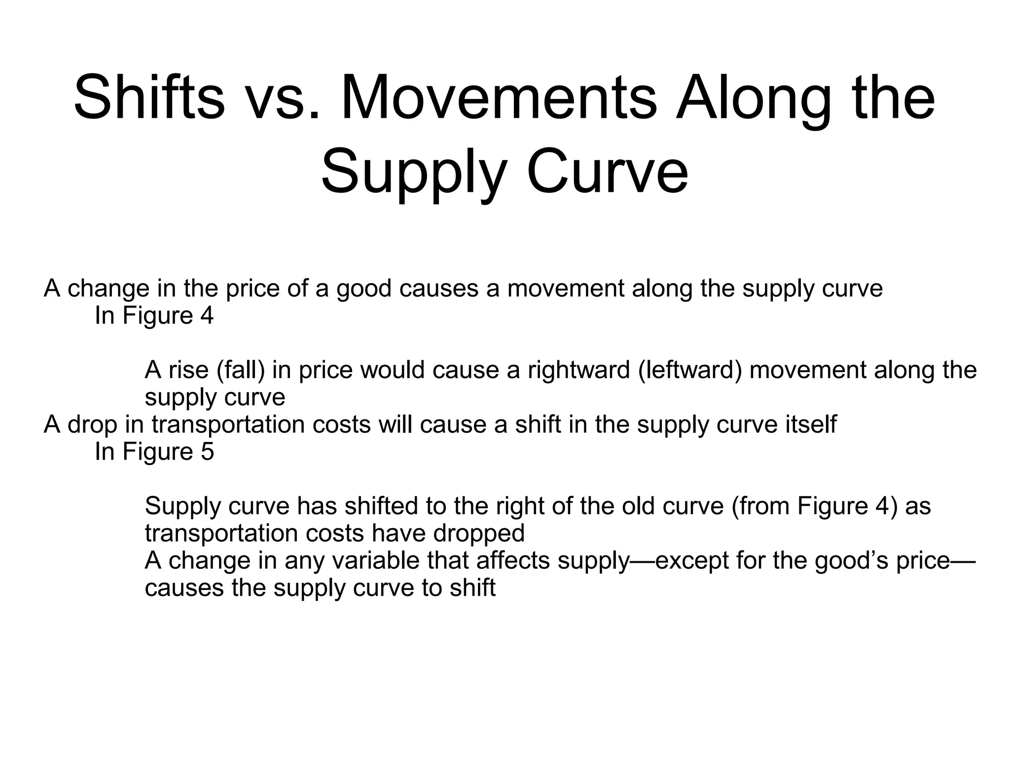 The theory of supply | PPT