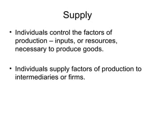 The theory of supply | PPT