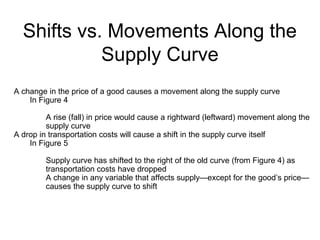 The theory of supply | PPT