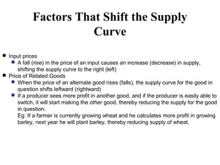The theory of supply | PPT