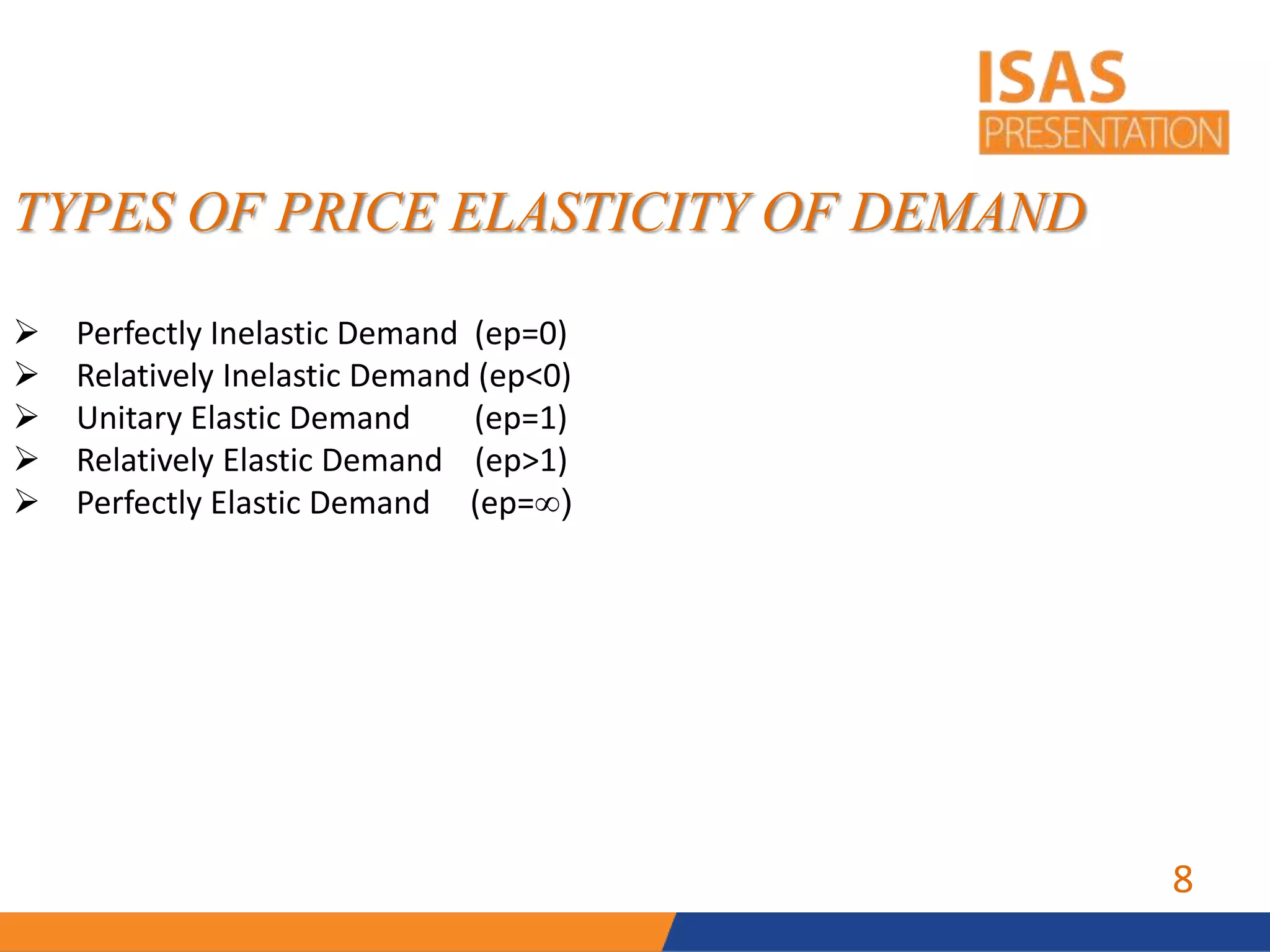 Price Elasticity of Demand | PPTX