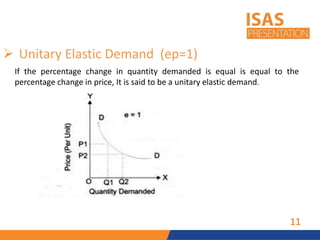 Price Elasticity of Demand | PPTX