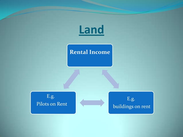 what is factor income | PPT