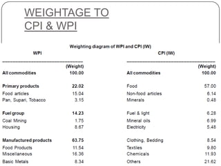 Economics presentation | PPTX