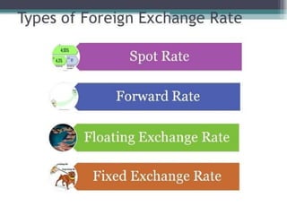 Exchange Rate | PPT