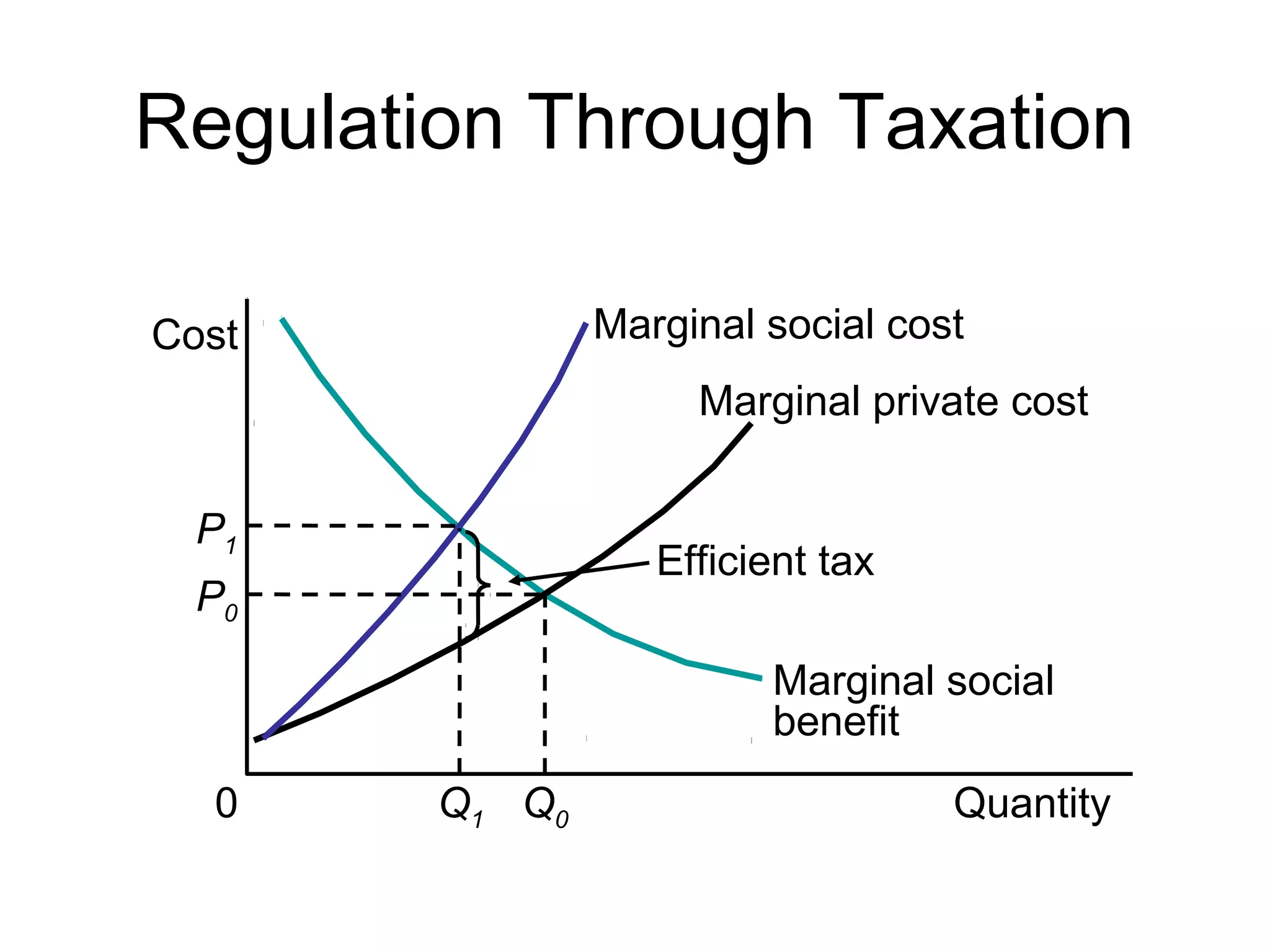 Externalities causing Economic Inefficiency | PPT | Personal Taxes ...