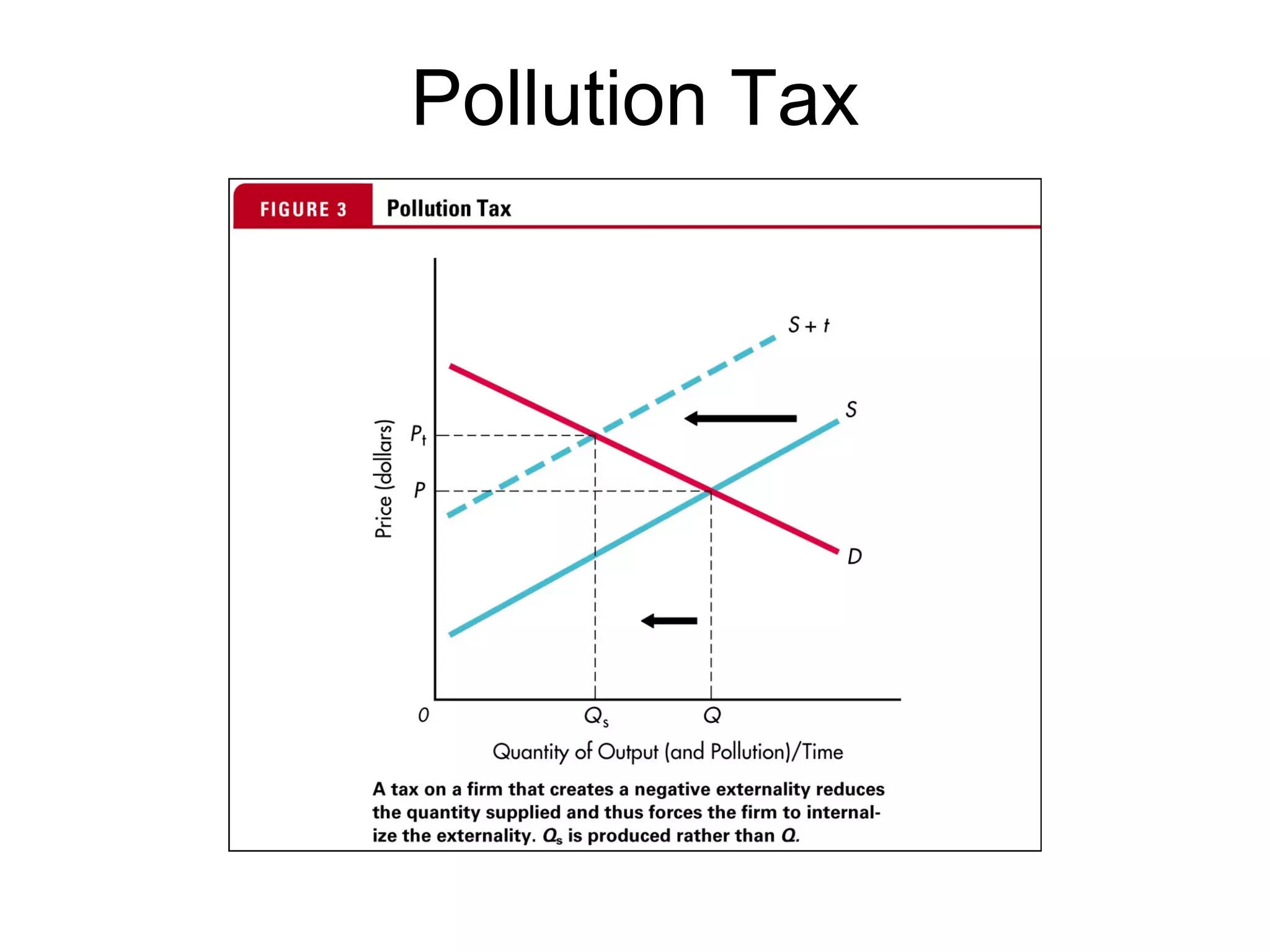 Externalities causing Economic Inefficiency | PPT | Personal Taxes ...