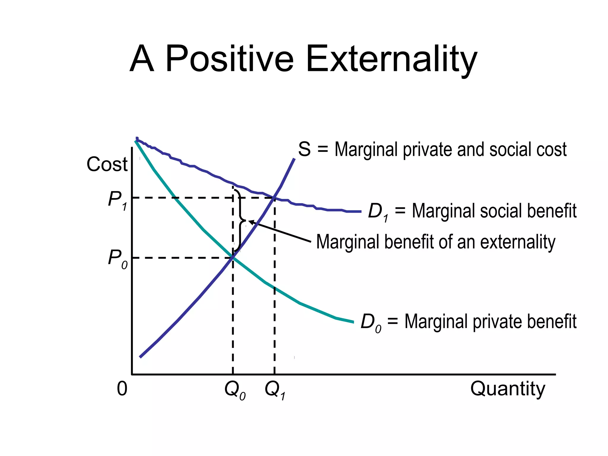 Externalities causing Economic Inefficiency | PPT | Personal Taxes ...