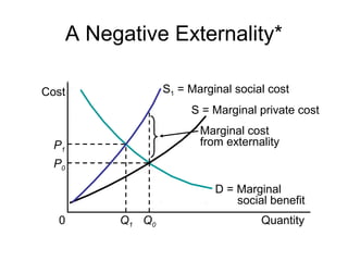 Externalities causing Economic Inefficiency | PPT