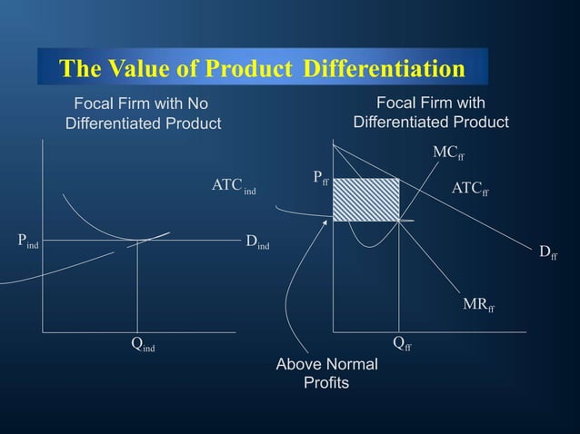 PRODUCT DIFFERENTIATION | PPT