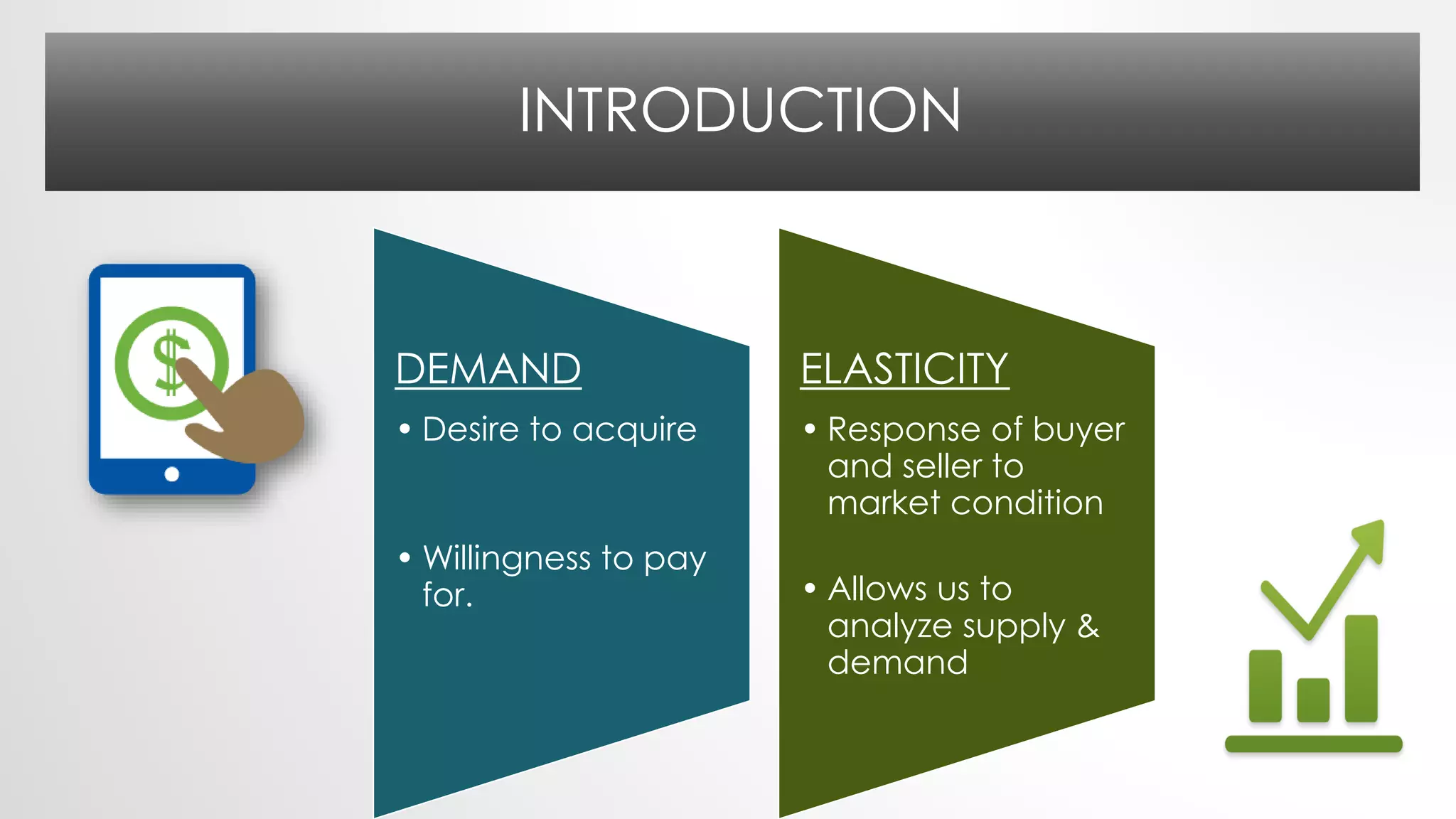 Impact of Price Elasticity of Demand on Total Revenue | PPT