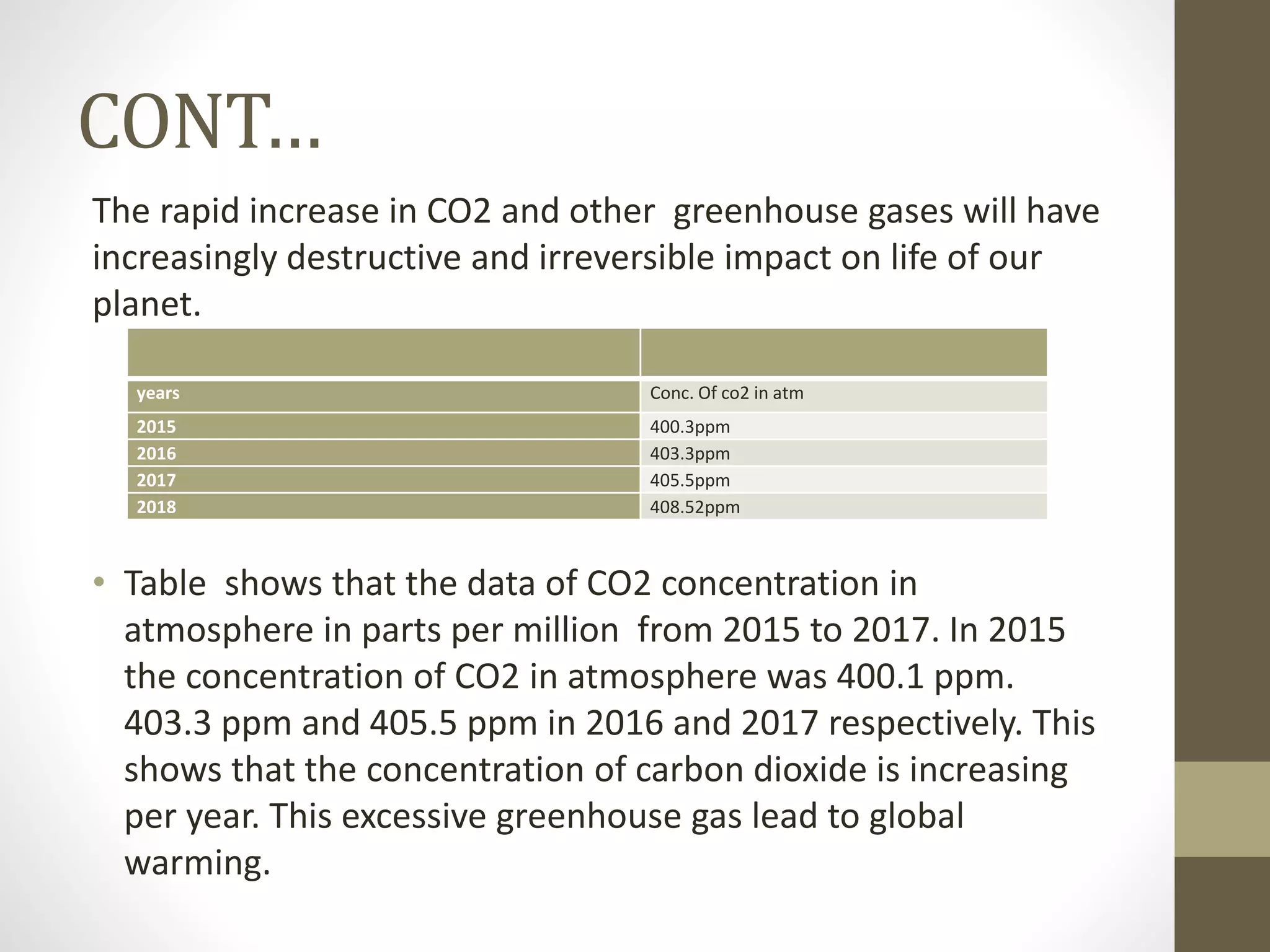 BIOCRUDE OIL PRODUCTION | PPTX