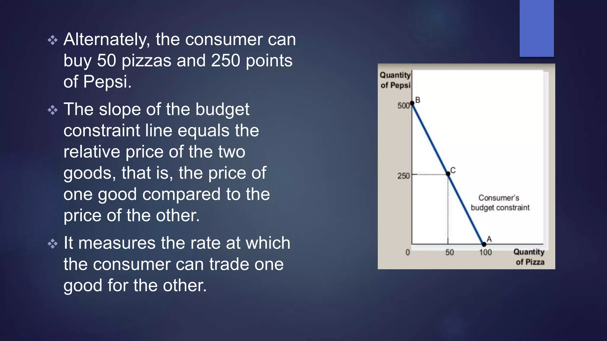 THEORY OF CONSUMER CHOICE | PPTX
