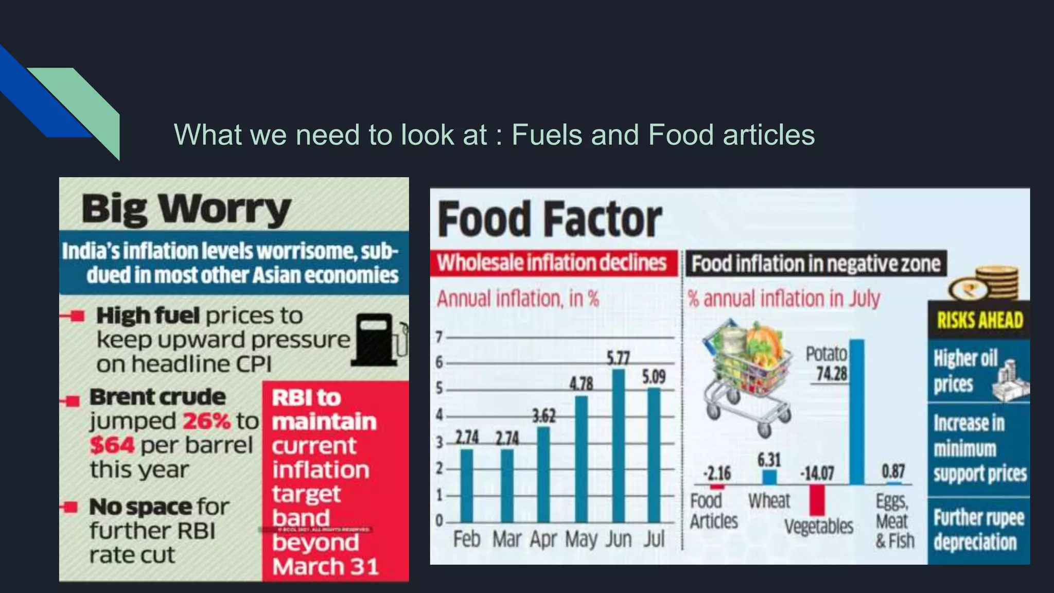 Inflation (Economics presentation) | PPTX