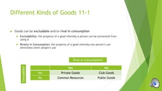 Economics presentation ECO124 | PPT
