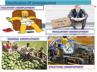 Economics presentation unemployment | PPTX