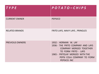 FMCG - lays | PPTX