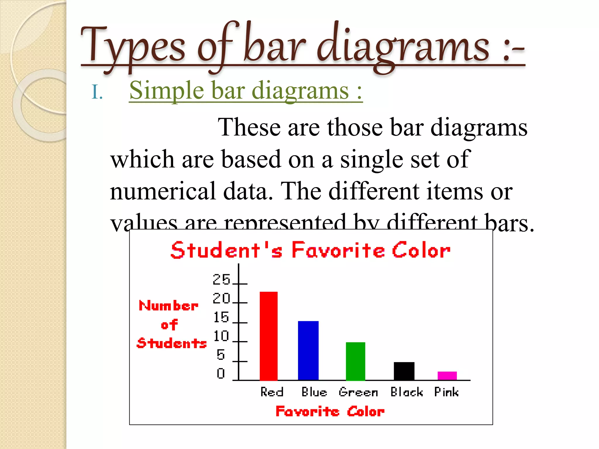 diagrammatic presentation of data-bar diagram & pie diagram | PPTX