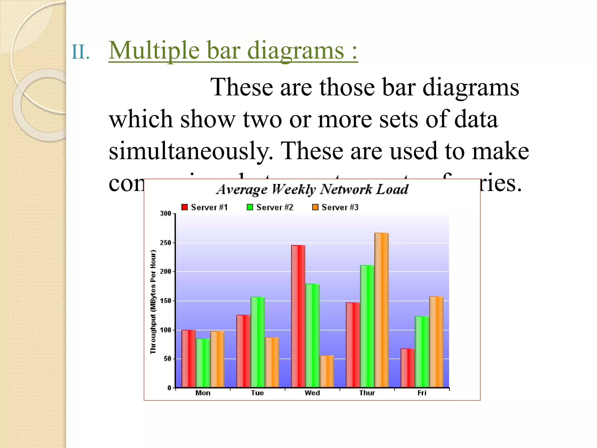 diagrammatic presentation of data-bar diagram & pie diagram | PPTX