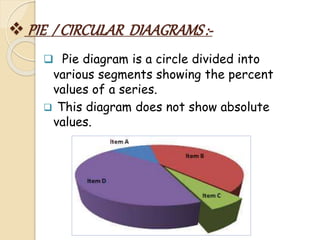 diagrammatic presentation of data-bar diagram & pie diagram | PPTX