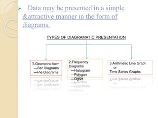 diagrammatic presentation of data-bar diagram & pie diagram | PPTX