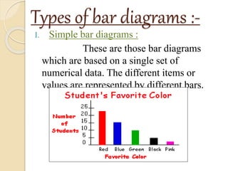 diagrammatic presentation of data-bar diagram & pie diagram | PPTX