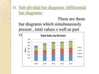 diagrammatic presentation of data-bar diagram & pie diagram | PPTX