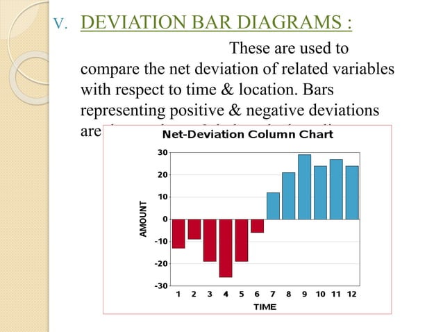 diagrammatic presentation of data-bar diagram & pie diagram | PPTX