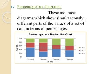 diagrammatic presentation of data-bar diagram & pie diagram | PPTX