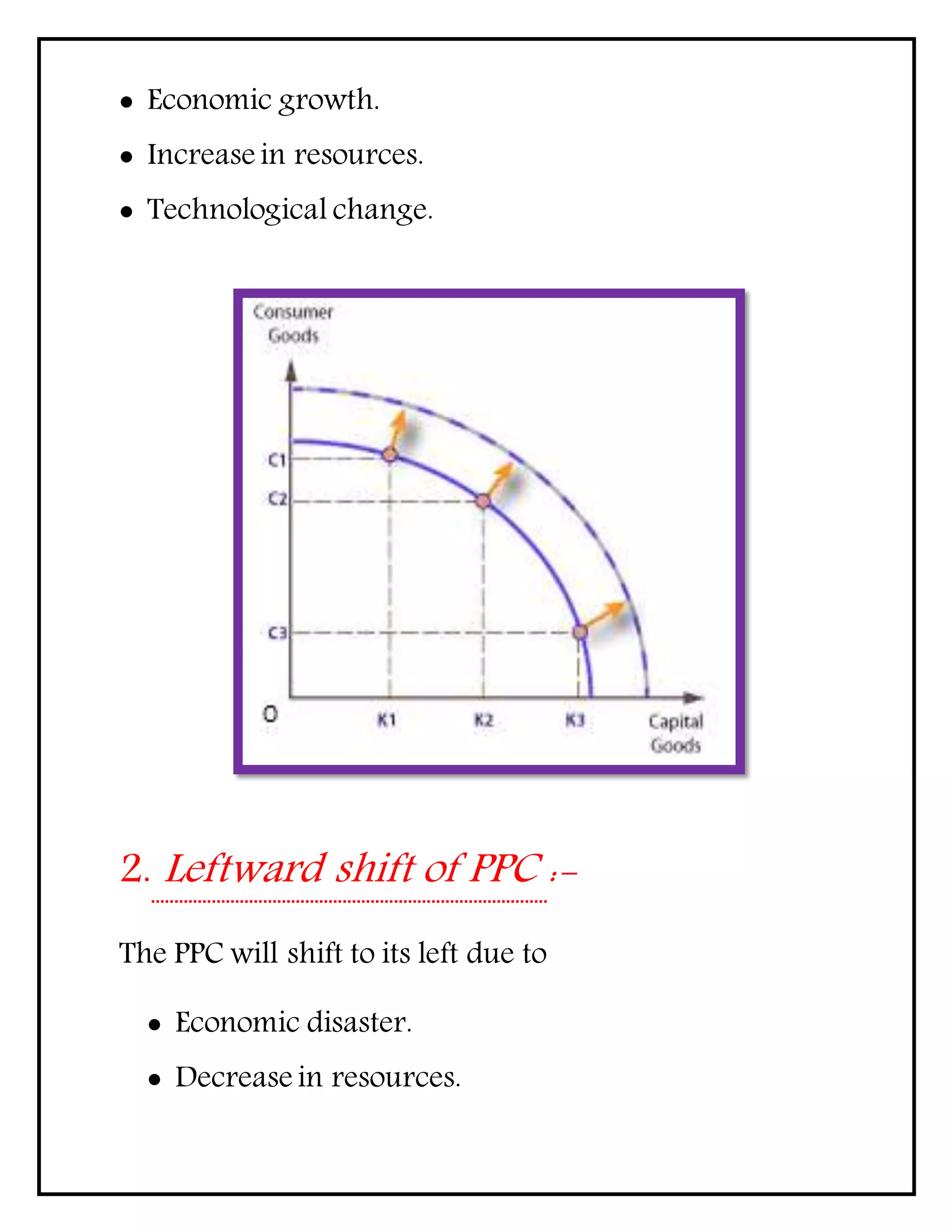 Economics project on Production Possibilty Curve | DOCX
