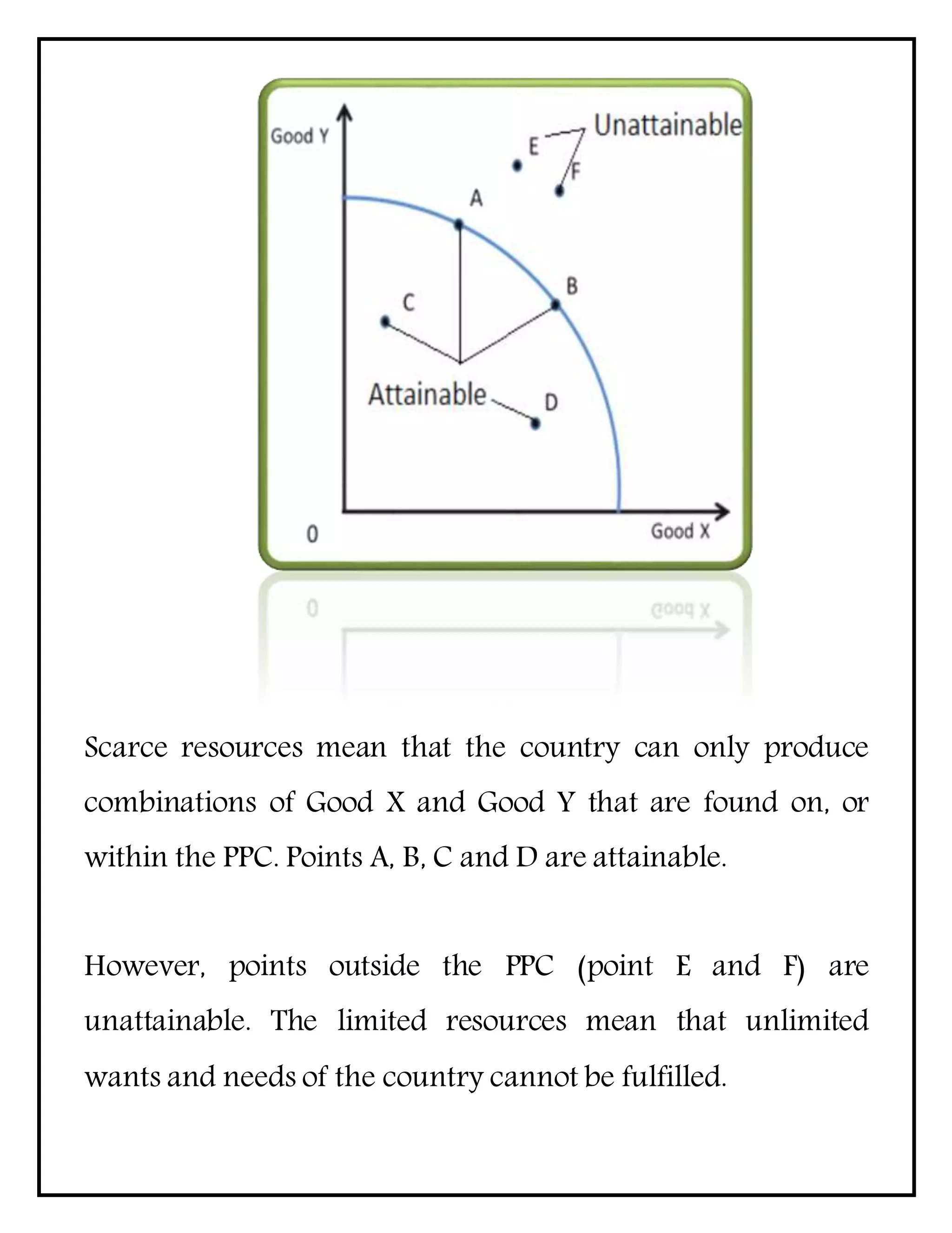 Economics project on Production Possibilty Curve | DOCX