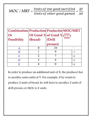 Economics project on Production Possibilty Curve | DOCX