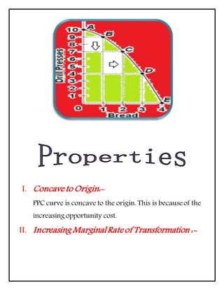 Economics project on Production Possibilty Curve | DOCX