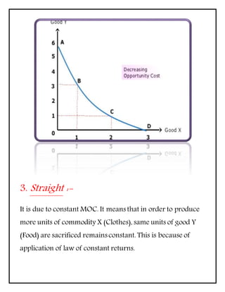 Economics project on Production Possibilty Curve | DOCX